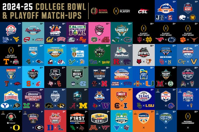 Bowl Game Picks Part IX – Josh's World